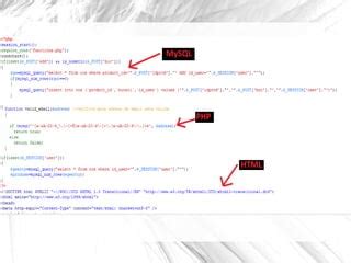 Image result for Spaghetti Code vs Clean Code