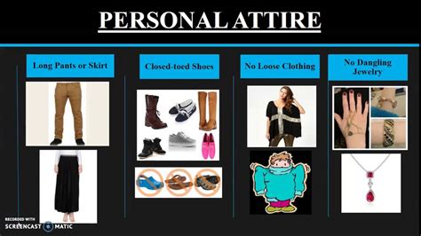 Image result for GMP Lab Dress Code