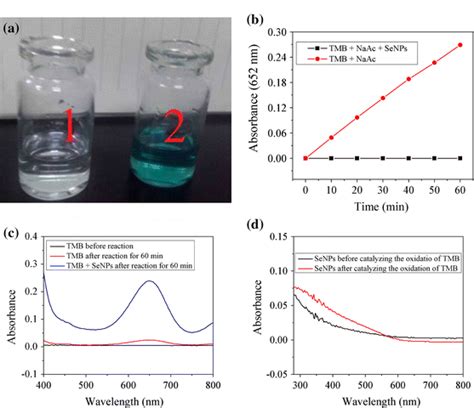 Image result for TMB H2O2 Reaction