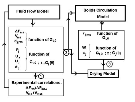 Image result for How to Create a Program