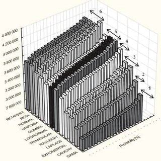 Image result for Sequential Chart Examples