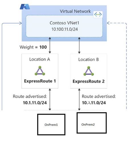 Image result for Express Routing Multiple String Or