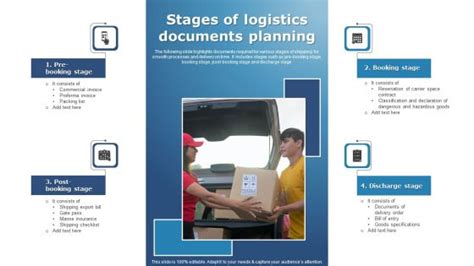 Image result for Logistic Documents Step by Step