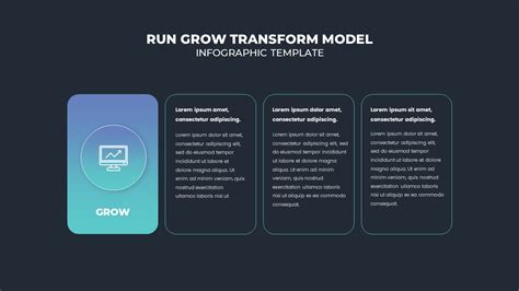 Image result for Run Grow Transform Model