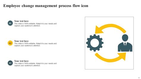 Image result for Change Process Slide Design