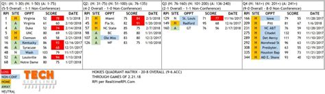 Image result for Quadrant System