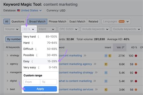 Image result for Programmatic SEO Example