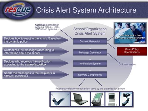 Image result for Civil Protection Risc Alert System