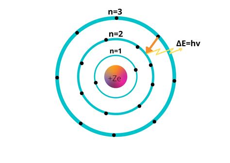 Image result for Bohr-Rutherford Diagram Creator