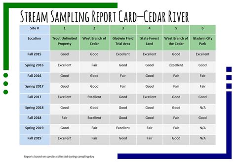 Image result for Stream Sampling