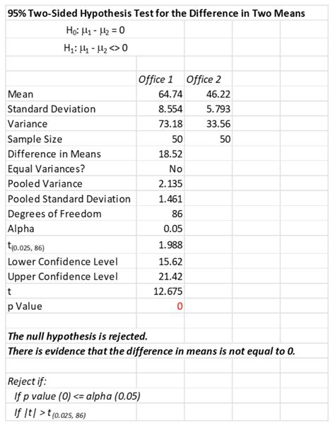 Image result for Quantitative Analysis T-Test Example