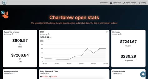 Image result for Chartbrew Examples