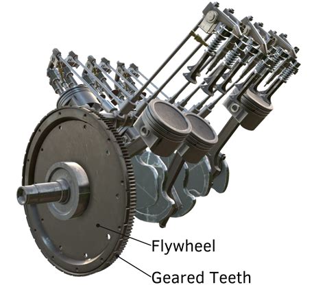 Image result for Flywheel Use