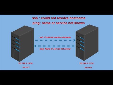 Image result for Cannot Resolve Host