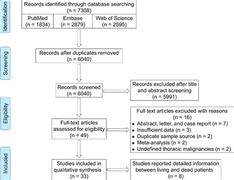 Image result for Prizma Graph Examples