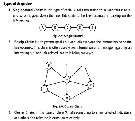 Image result for Grapevine Communication Examples