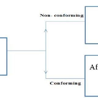 Image result for Machine to Machine Network