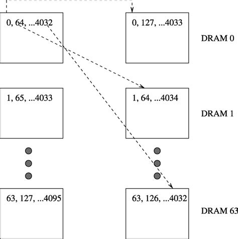 Image result for Computer Data Layout