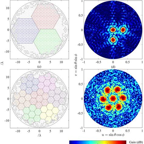 Image result for Ska Subarray Mode