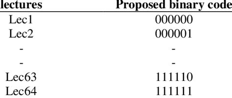 Image result for Lectures Binary Numbers