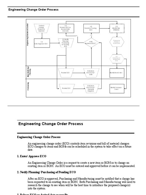 Image result for Change order Process