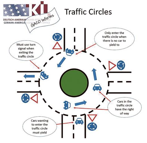 Image result for Segmented Circle Traffic Pattern