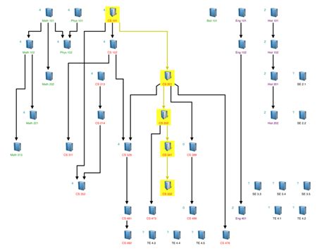 Image result for Graph Visualization Tensorflow Model