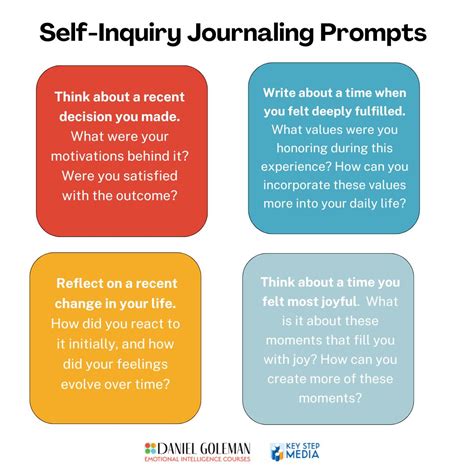 Image result for Self-Awareness Reflection Example