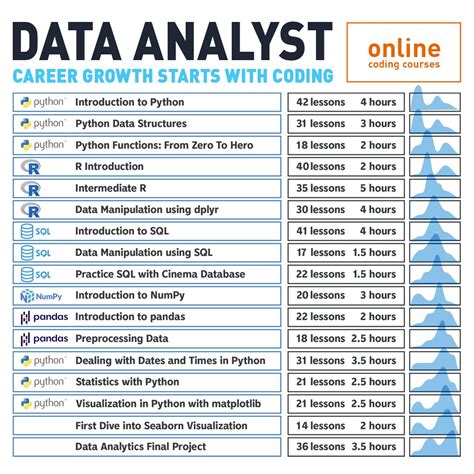 Image result for Free Interactive Web Design Learn Codefinity