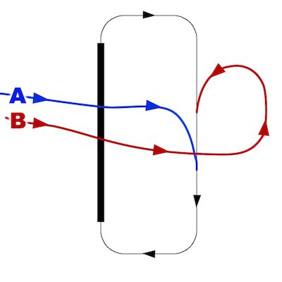 Image result for Overhead Traffic Pattern