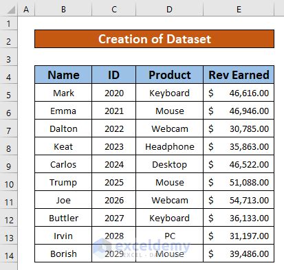 Image result for Excel Pivot Table From Data Model