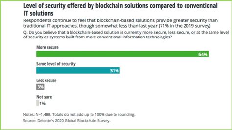 Image result for How Issue Level Security Works