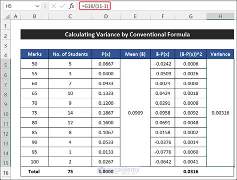 Image result for Variance Formula Probability Distribution