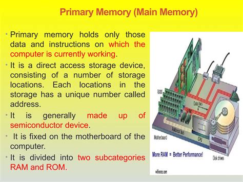 Image result for Storage Devices of Computer Drawing