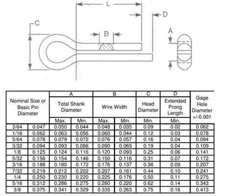 Image result for Spring Pin Chart