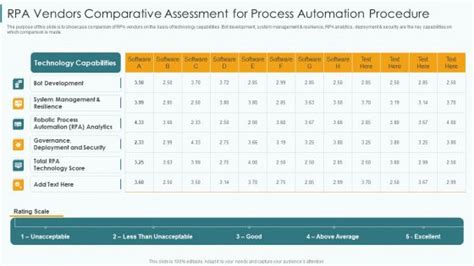 Image result for RPA Comparison Table