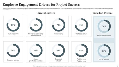 Image result for Project Drivers