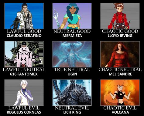 Image result for Asoiaf Alignment Chart