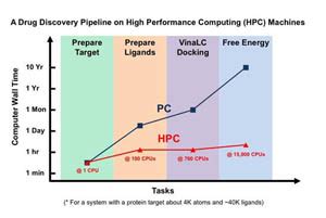 Image result for Message Passing Interface Performance