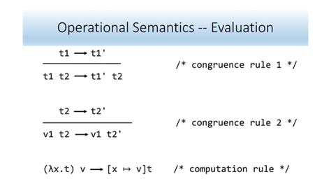 Image result for Lambda Calculus Encoding