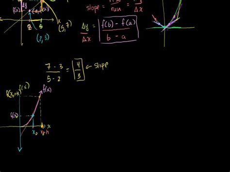 Understanding Derivatives: A Comprehensive Guide to Calculus | Galaxy.ai