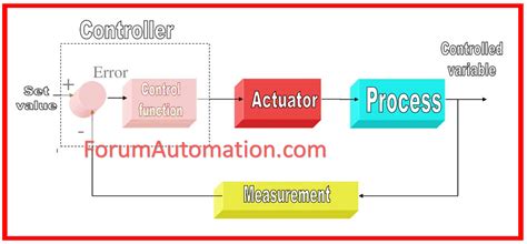 Image result for Control System Electrical Engineering