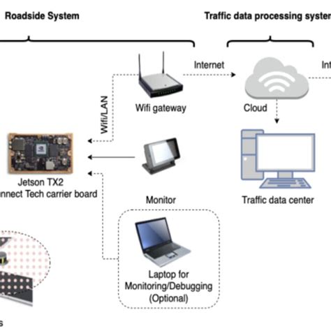 Image result for Roadside Codeer System Design
