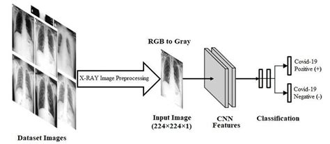 Image result for Proposed Method Example