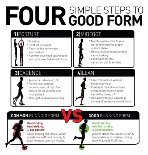 Image result for Good Running Form
