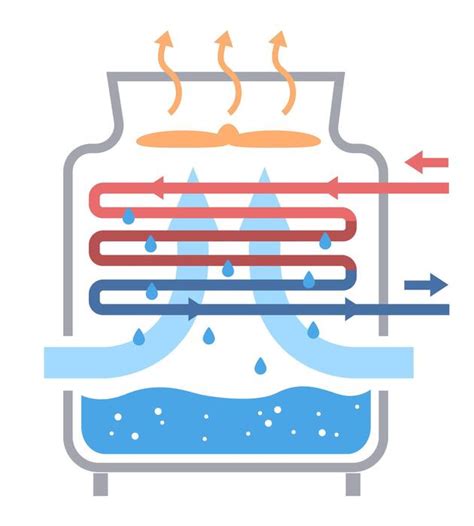 Image result for Chiller Compressor Animation
