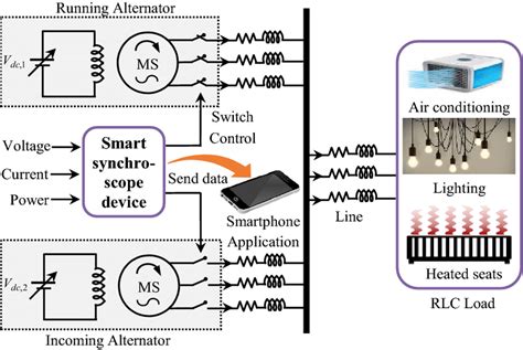 Image result for Screen Synchronization Device