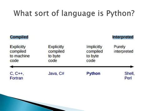 Image result for Types of Python Language