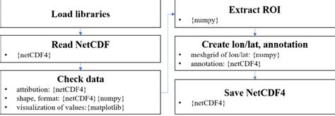 Image result for netCDF File Format Explained