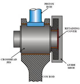 Image result for Crosshead Engine